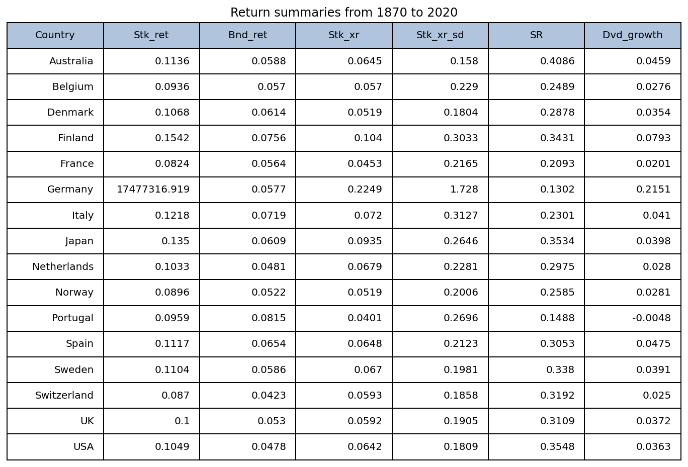 U.S. vs International Stock Performance - QuantStreet Capital
