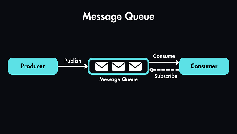 System Design Basics - Master Message Queues in Just 5 Minutes!