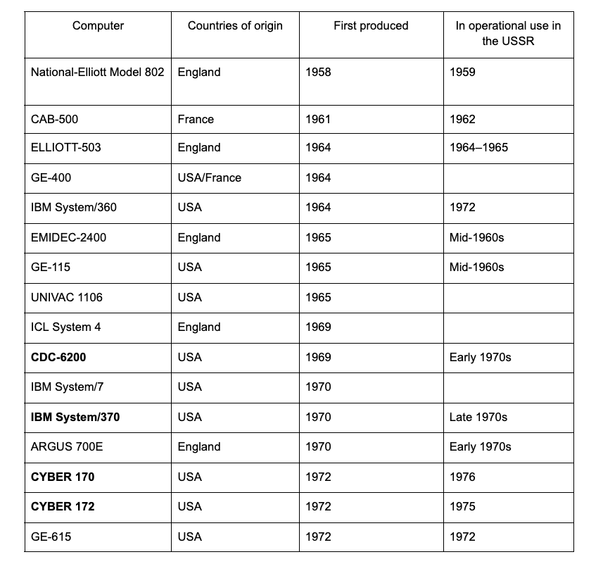 The Cold War History of Export Controls - by Lily Ottinger