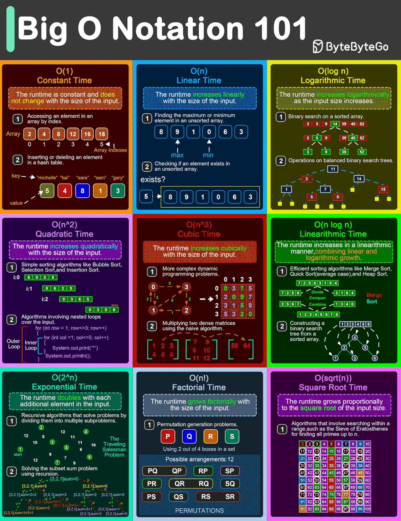 EP132: Big O Notation 101: The Secret to Writing Efficient Algorithms