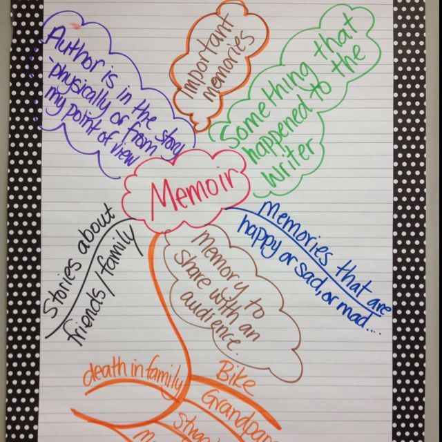 How to Write a Memoir: A Step-by-Step Guide to Telling Your Story ️📖