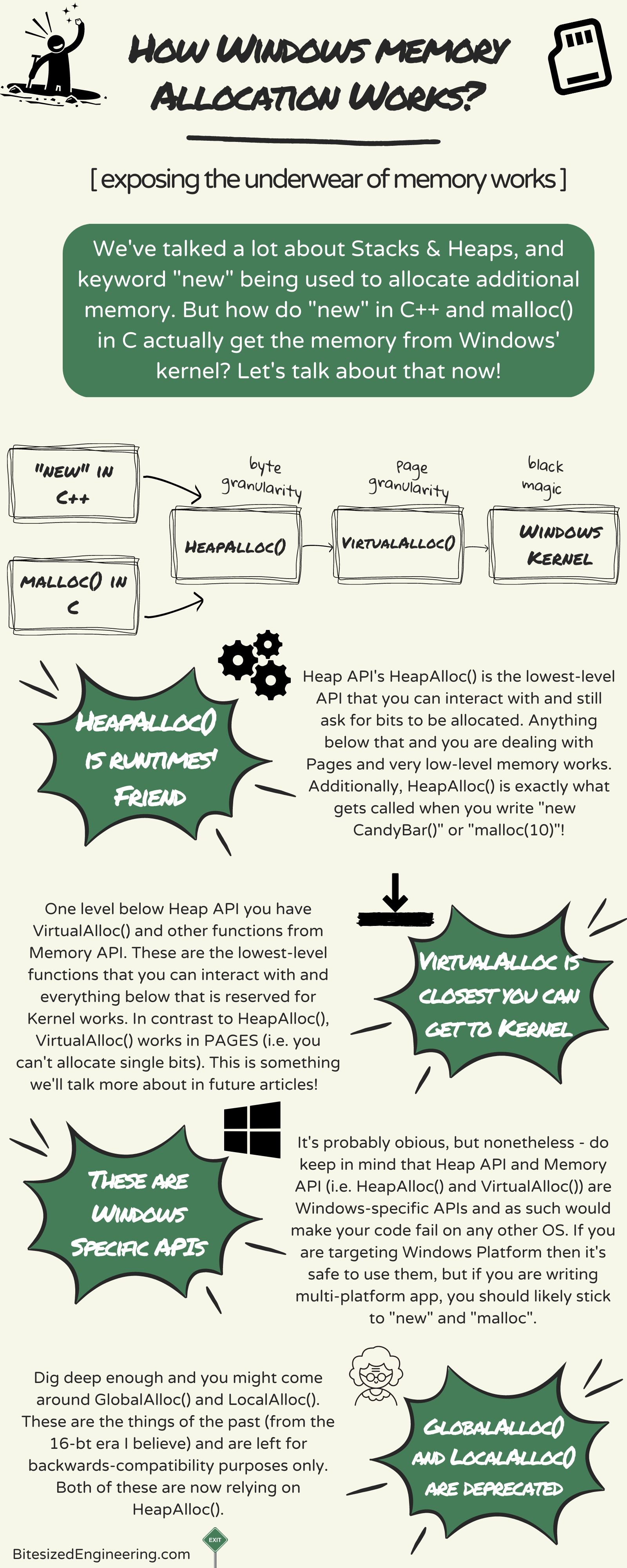 How Windows Allocates Memory By Mihailo Joksimovic