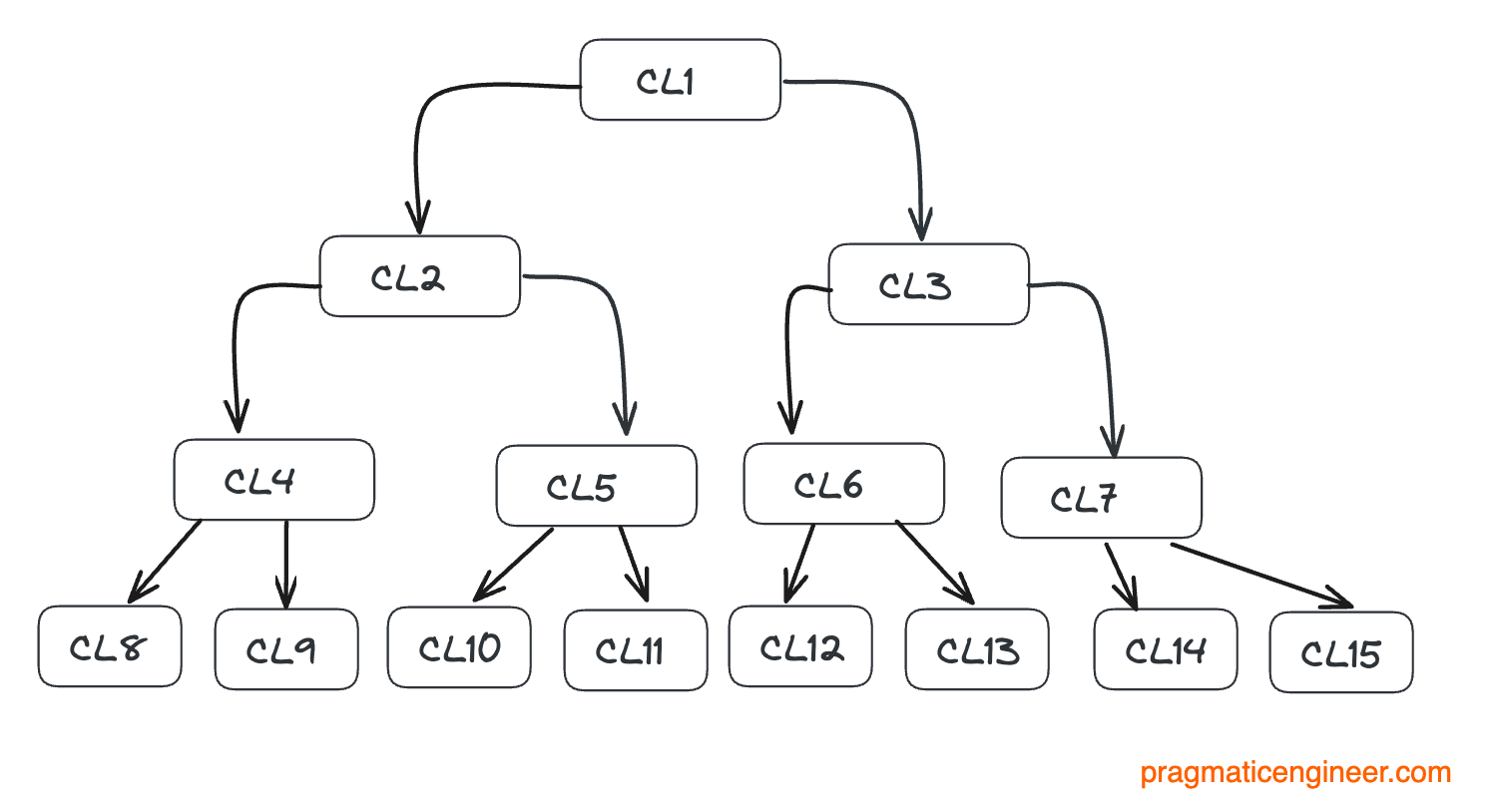 Stacked Diffs (and why you should know about them)