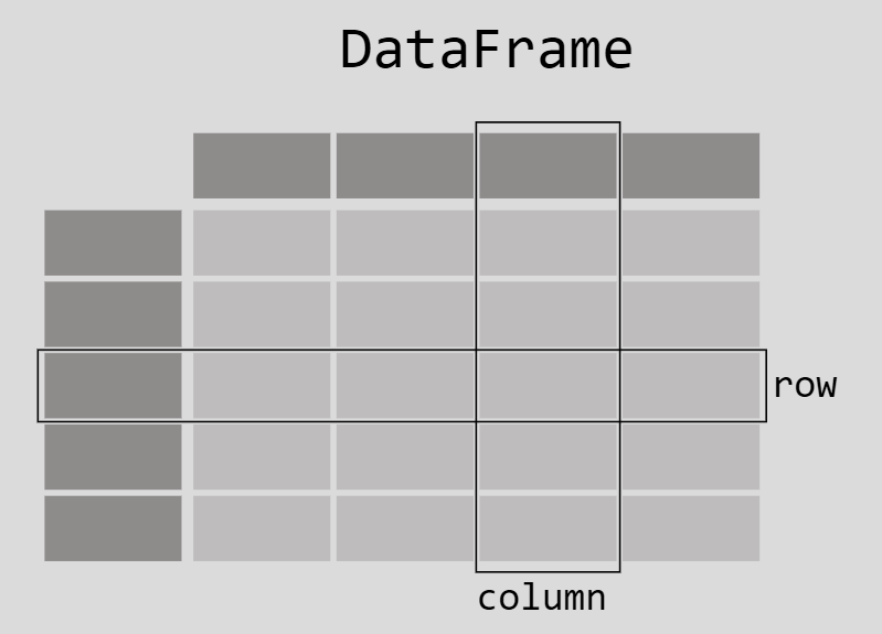 #027 - Data Structures for Civil/Structural Engineers: Pandas 01