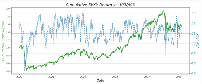 Timing Volatility with the VIX Term Structure