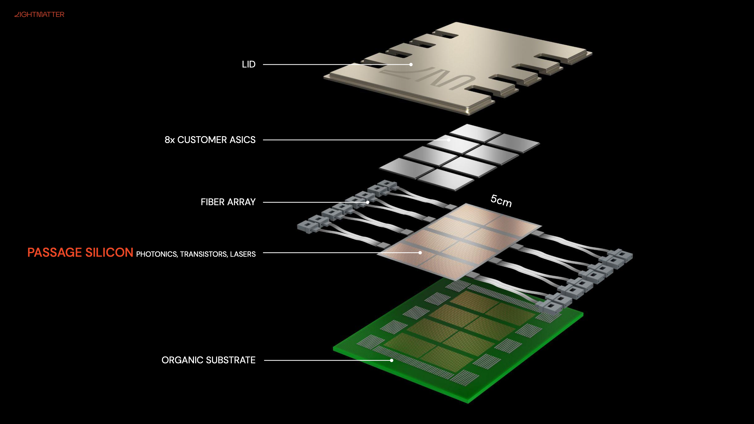 The memory wall and its implications - Silicon Matter