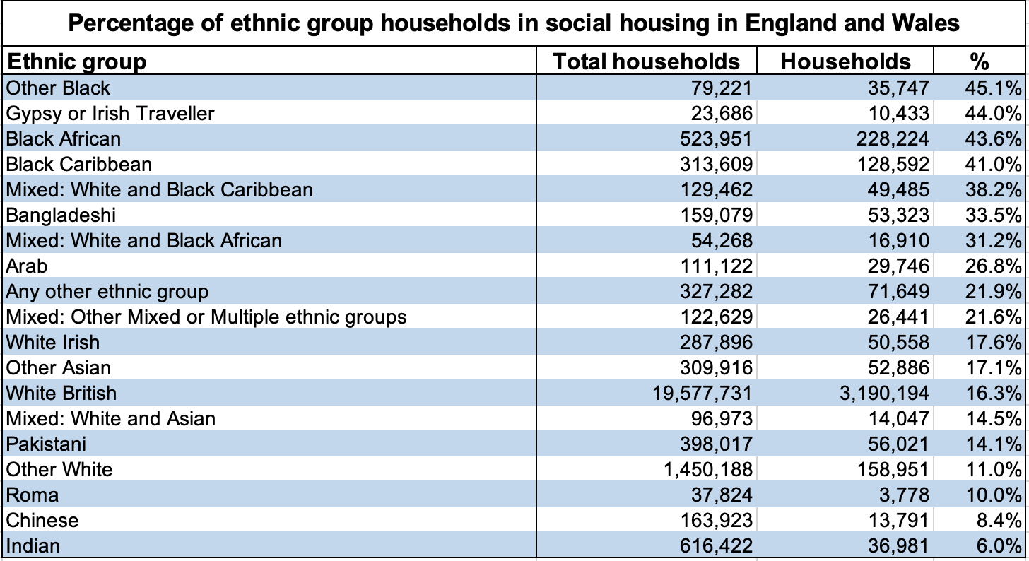 The Social Housing Phenomenon - Pimlico Journal
