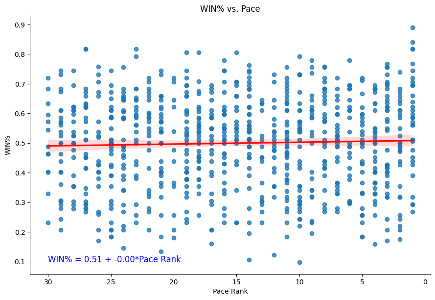 Hoops in Motion: The Evolution of Pace in Basketball