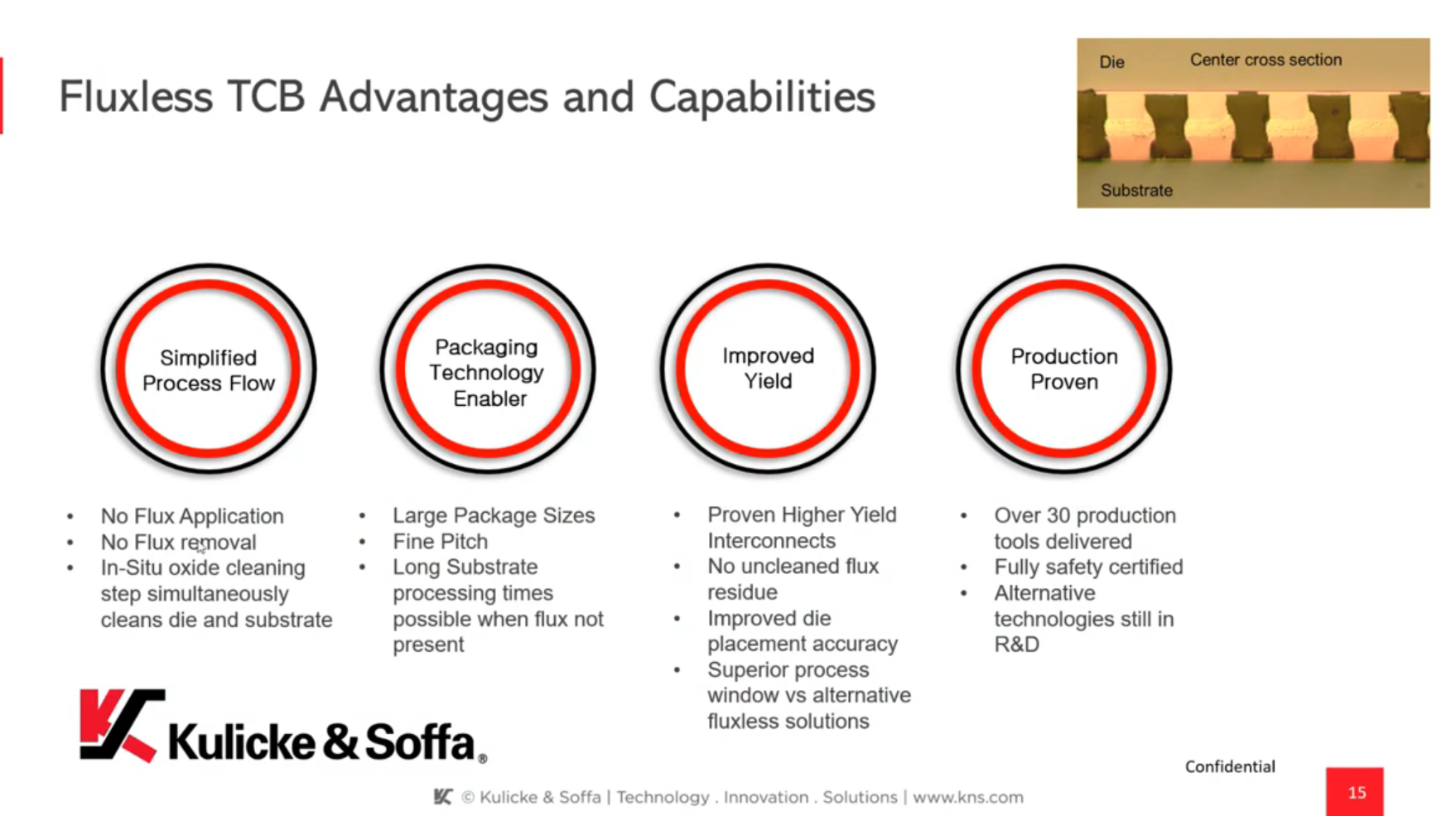 The Packaging Evolution Trilogy: Hybrid Bonding, Fluxless TCB, and 3D ...