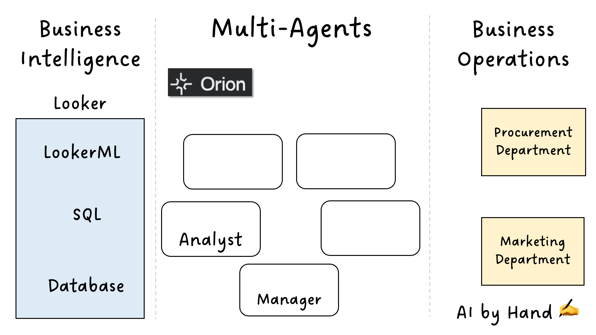 Beginner's Guide to Multi-Agents - by Prof. Tom Yeh