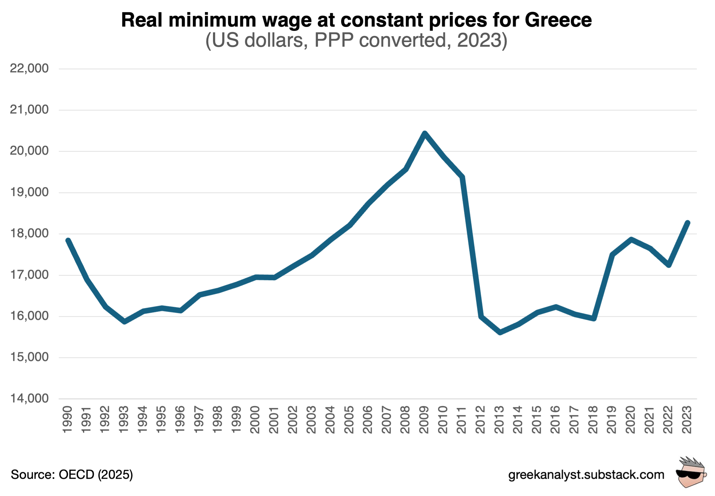 Salaries in Greece (2025) - The Greek Analyst