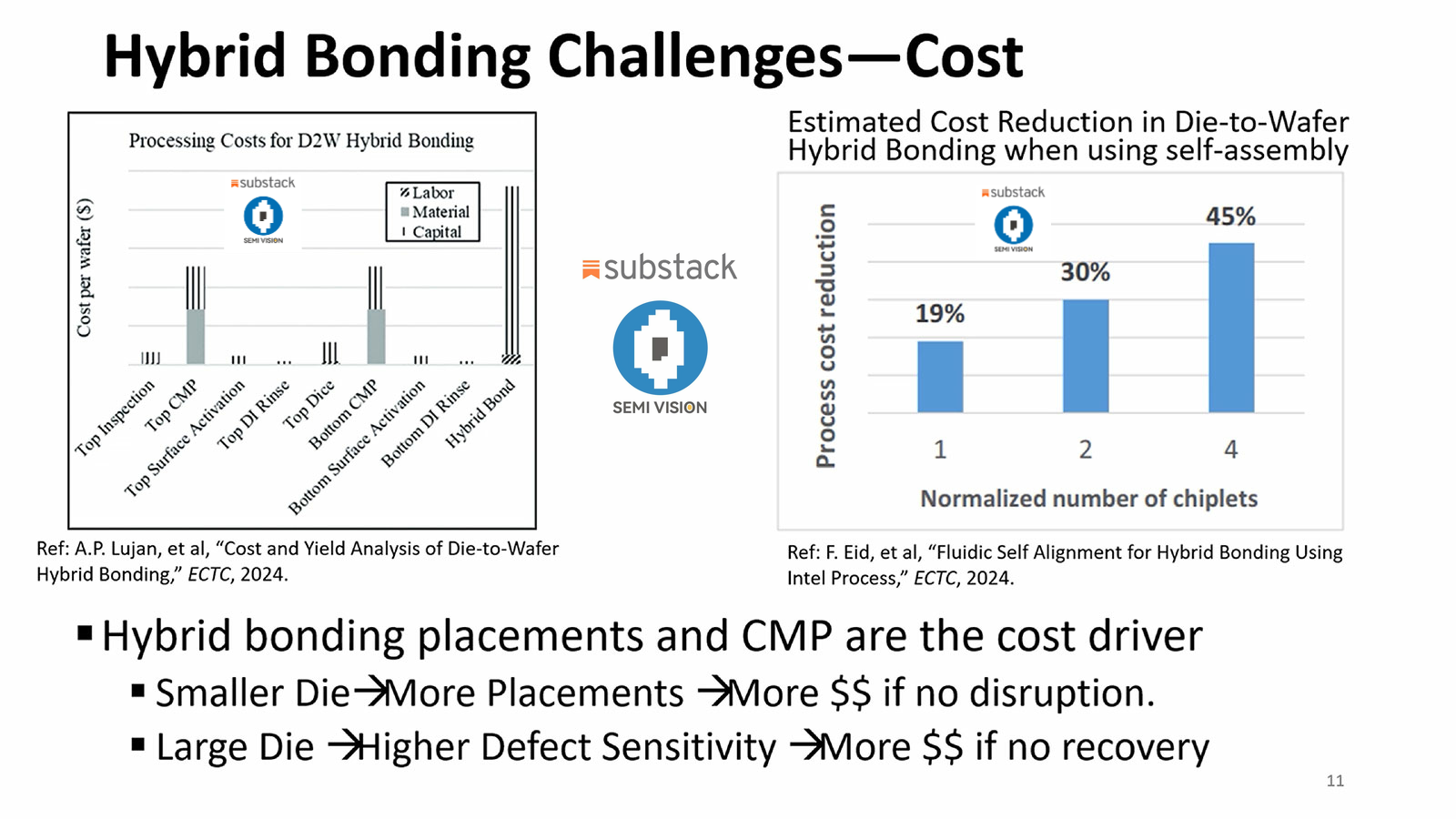 Hybrid Bonding: The Next Frontier in Semiconductor Interconnects