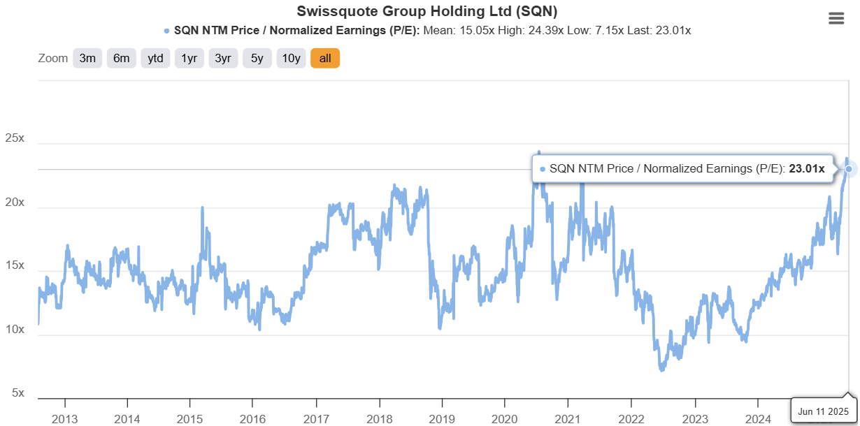 20+ Swiss Stocks to Buy and Sleep Well