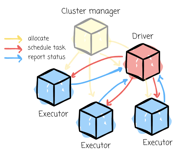 I spent 8 hours understanding Apache Spark's memory management