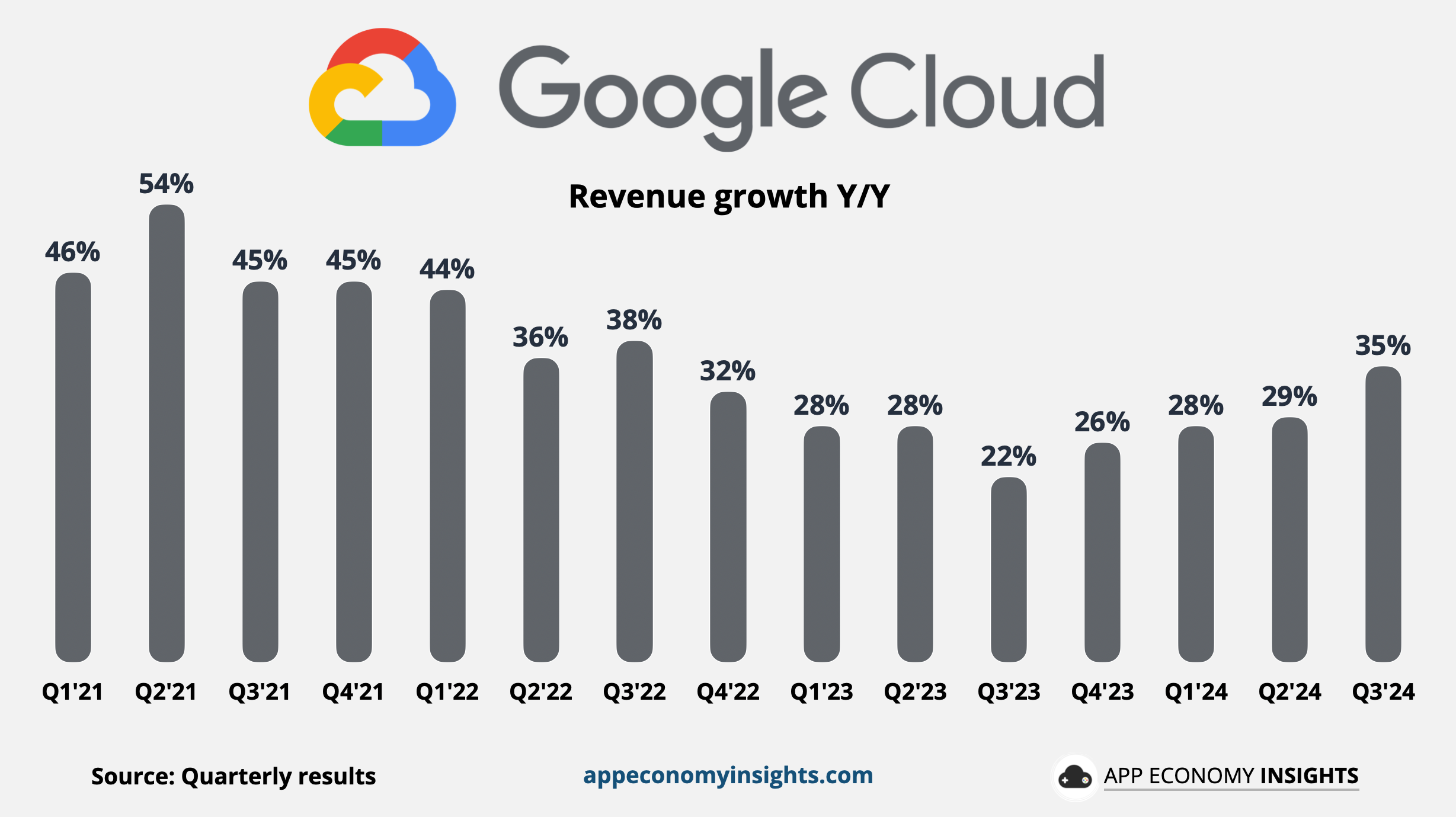 🔎 Google: Little Engine That Cloud