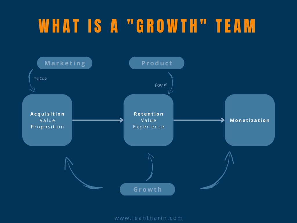 Leah's Growth and Organizational Scaling Guide