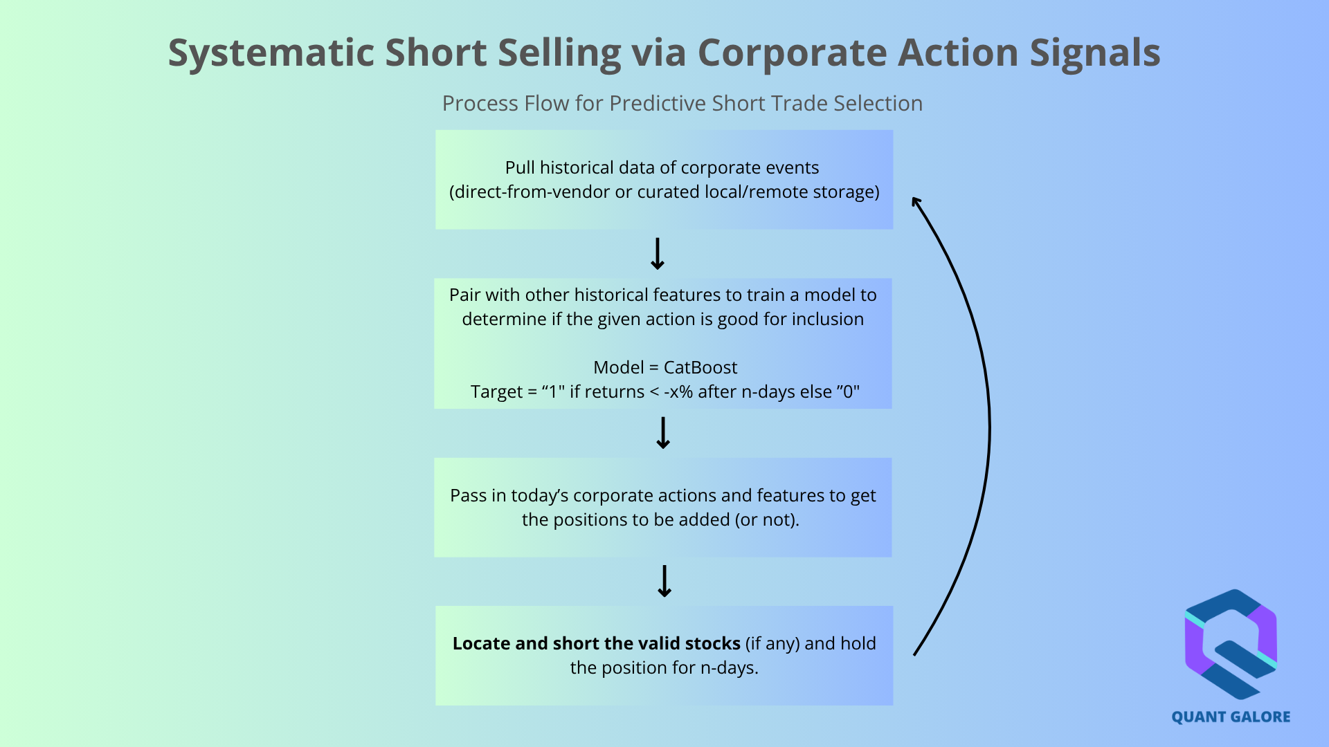 A Junior Quant's Guide to Corporate Actions
