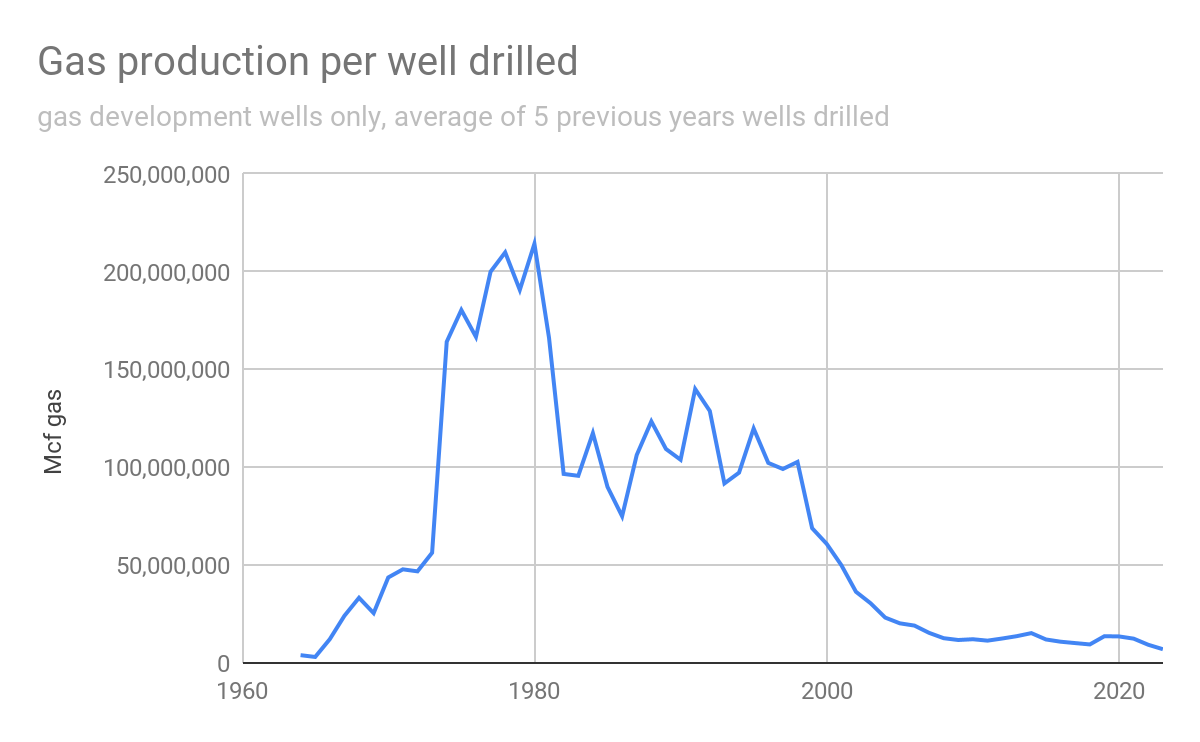 Why are the warnings about Cook Inlet gas getting more dire?