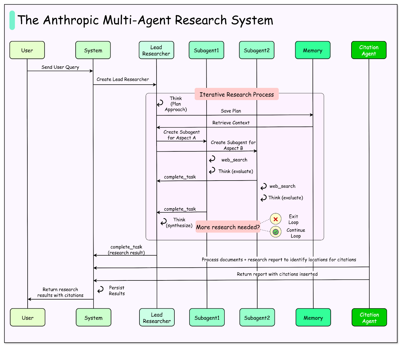 How Anthropic Built a Multi-Agent Research System
