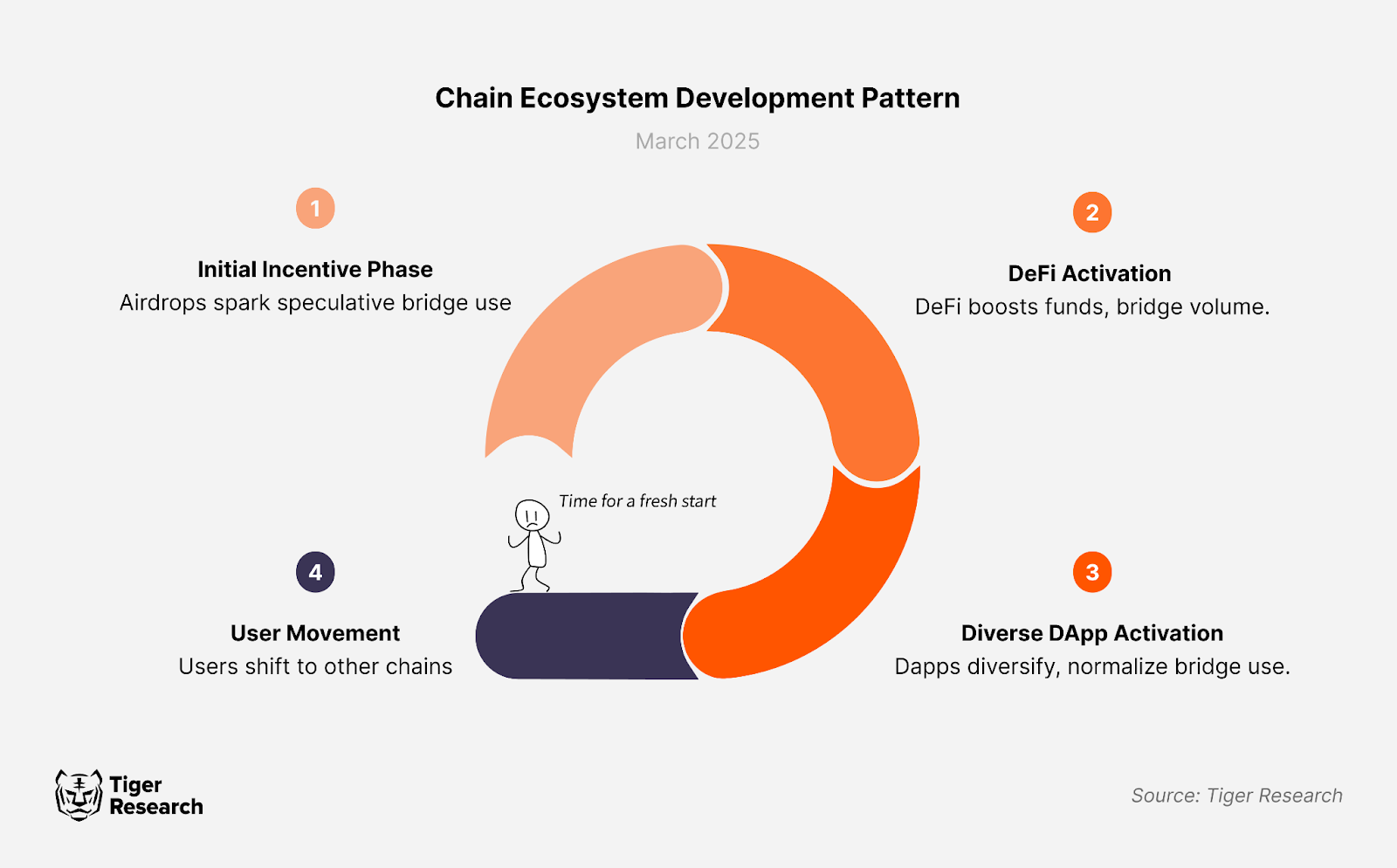Orbiter Finance: All Chains, One Hub