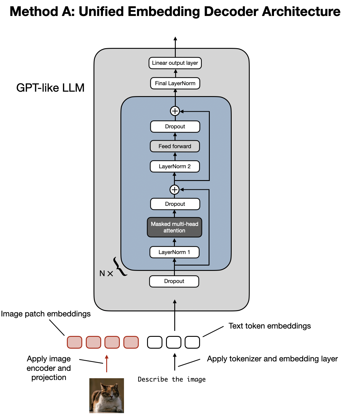Understanding Multimodal LLMs - by Sebastian Raschka, PhD