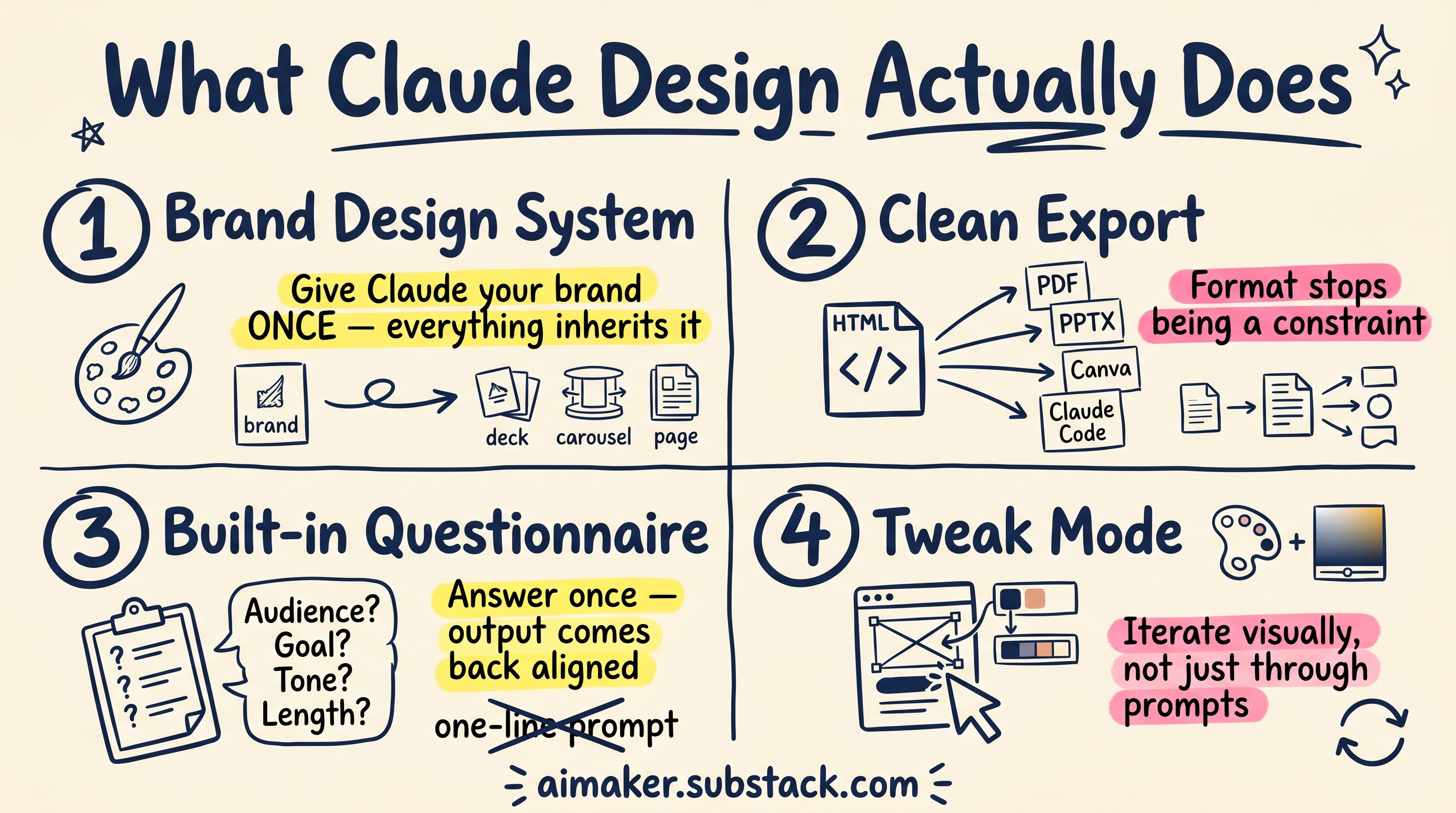 Claude Design Brand Setup: The Step You're Missing