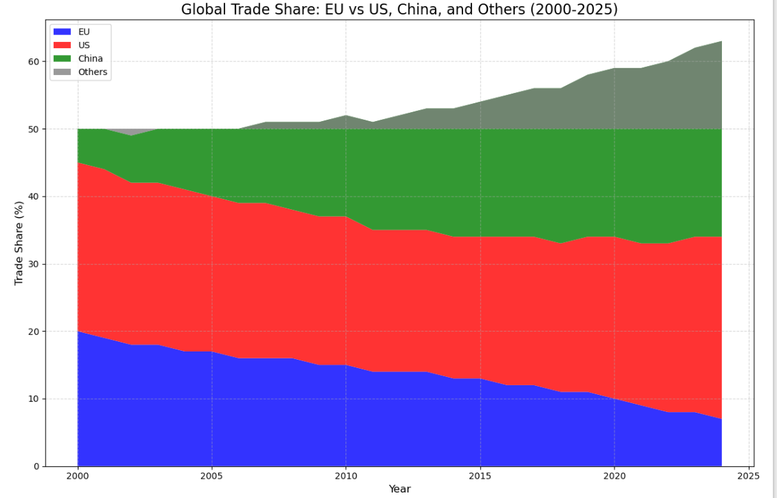 What If the European Union Collapses? - by Eugeniu Ghelbur