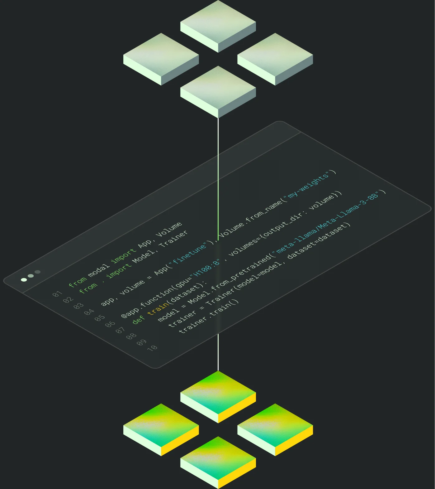 The Sequence Engineering #666: An Intro to AI Code Sandbox Environments