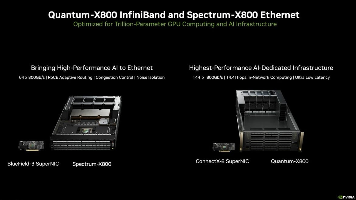 A Beginner’s Guide to Interconnects in AI Datacenters