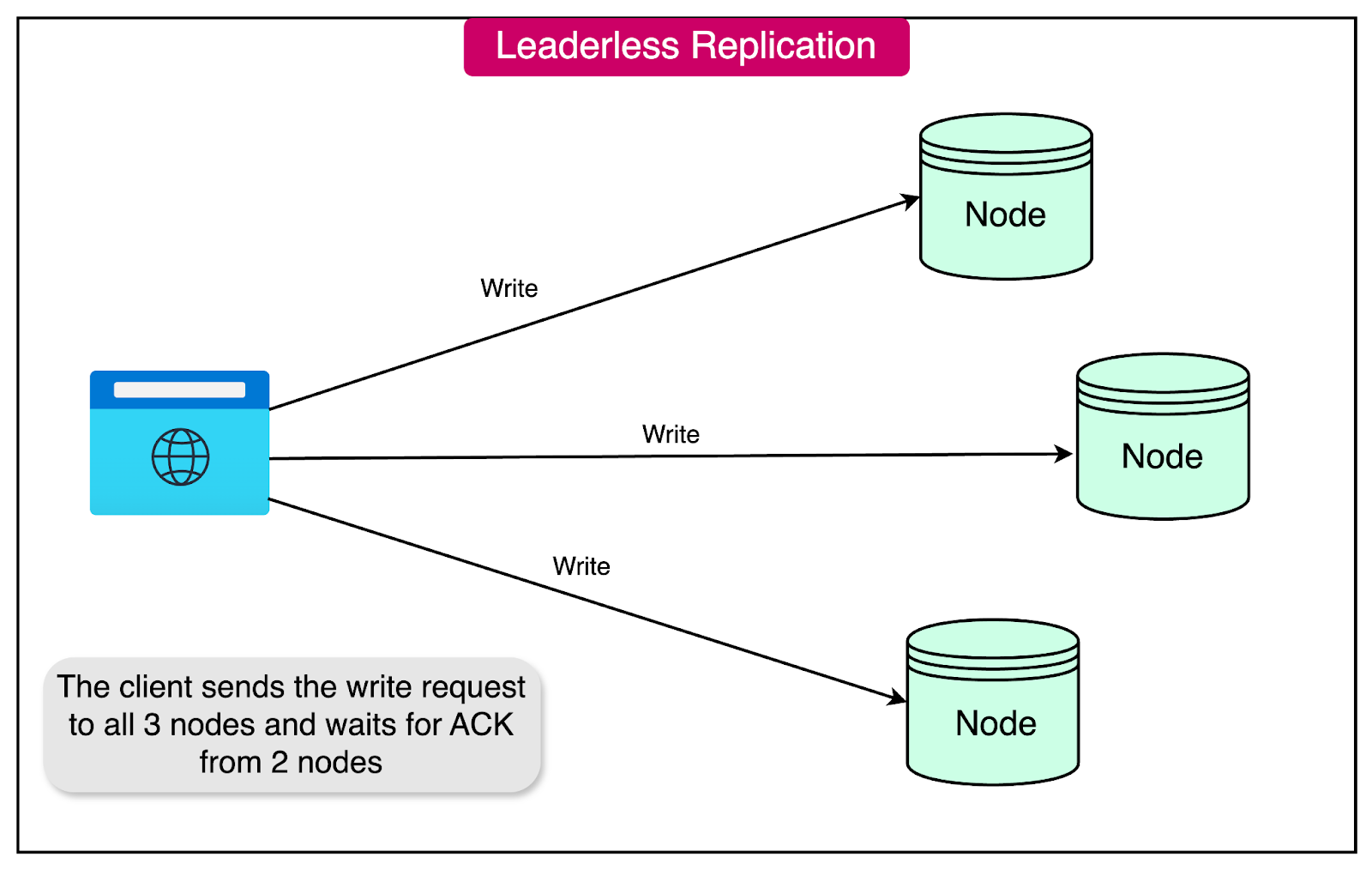 A Crash Course on Scaling the Data Layer
