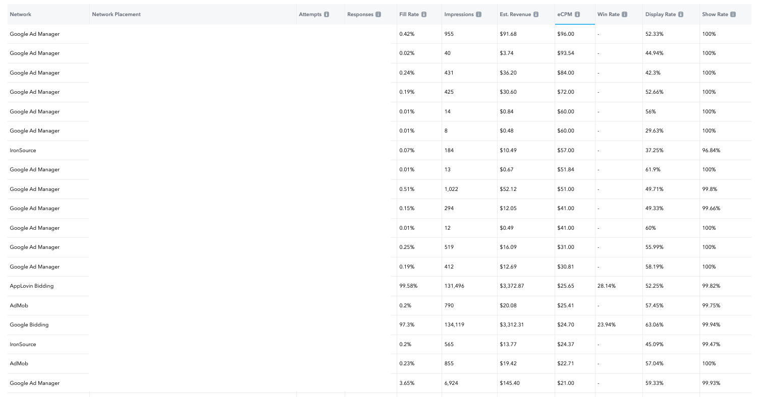 Getting Started with Ad Revenue: Applovin MAX