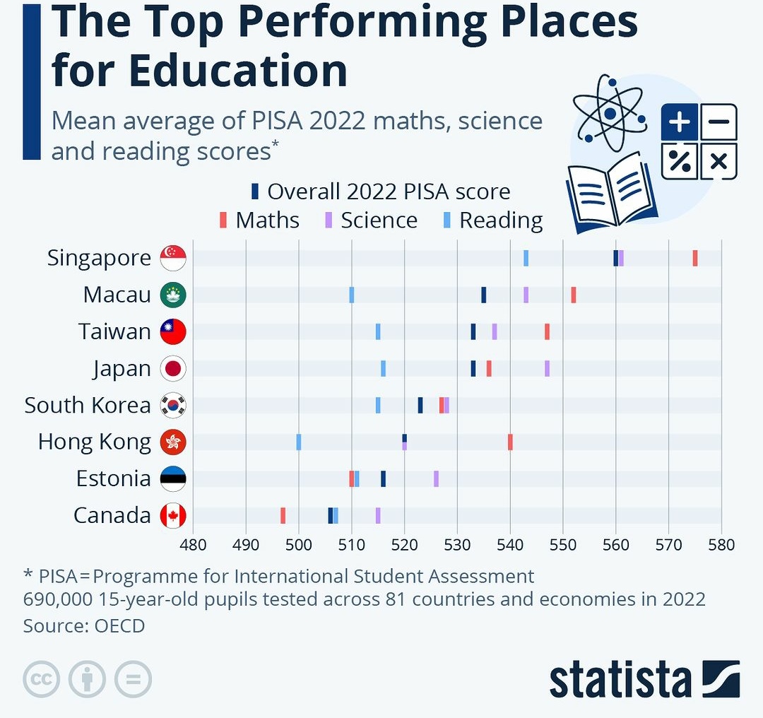 The Rise of the Four Asian Tigers: A Tale of Economic Transformation