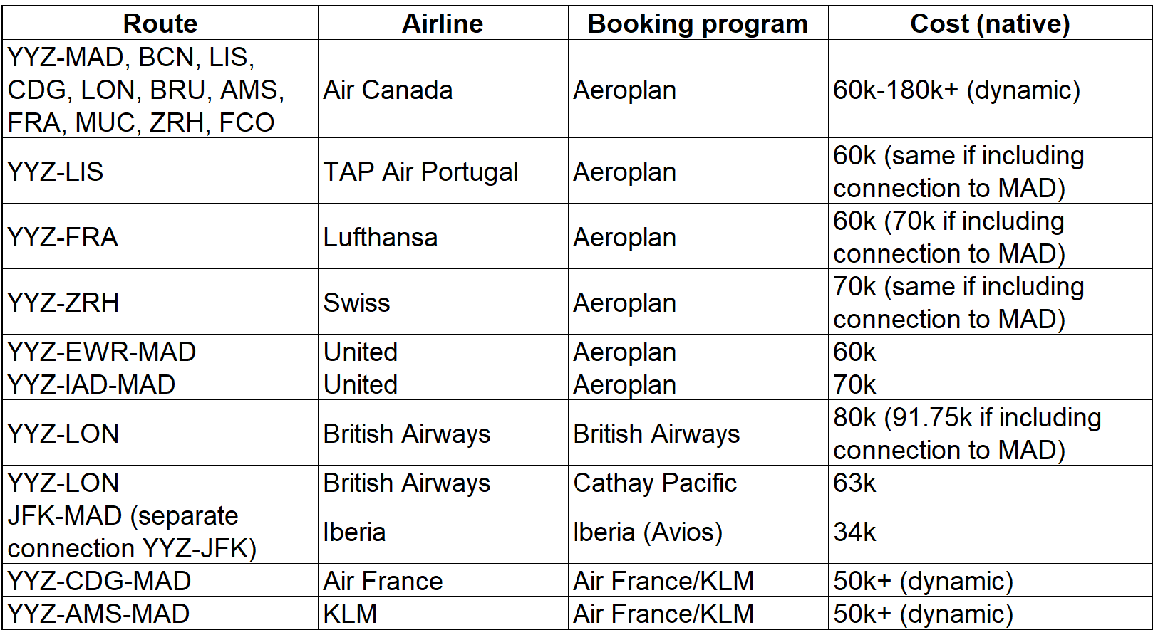 How to Book a Flight with Amex Points - by Emily