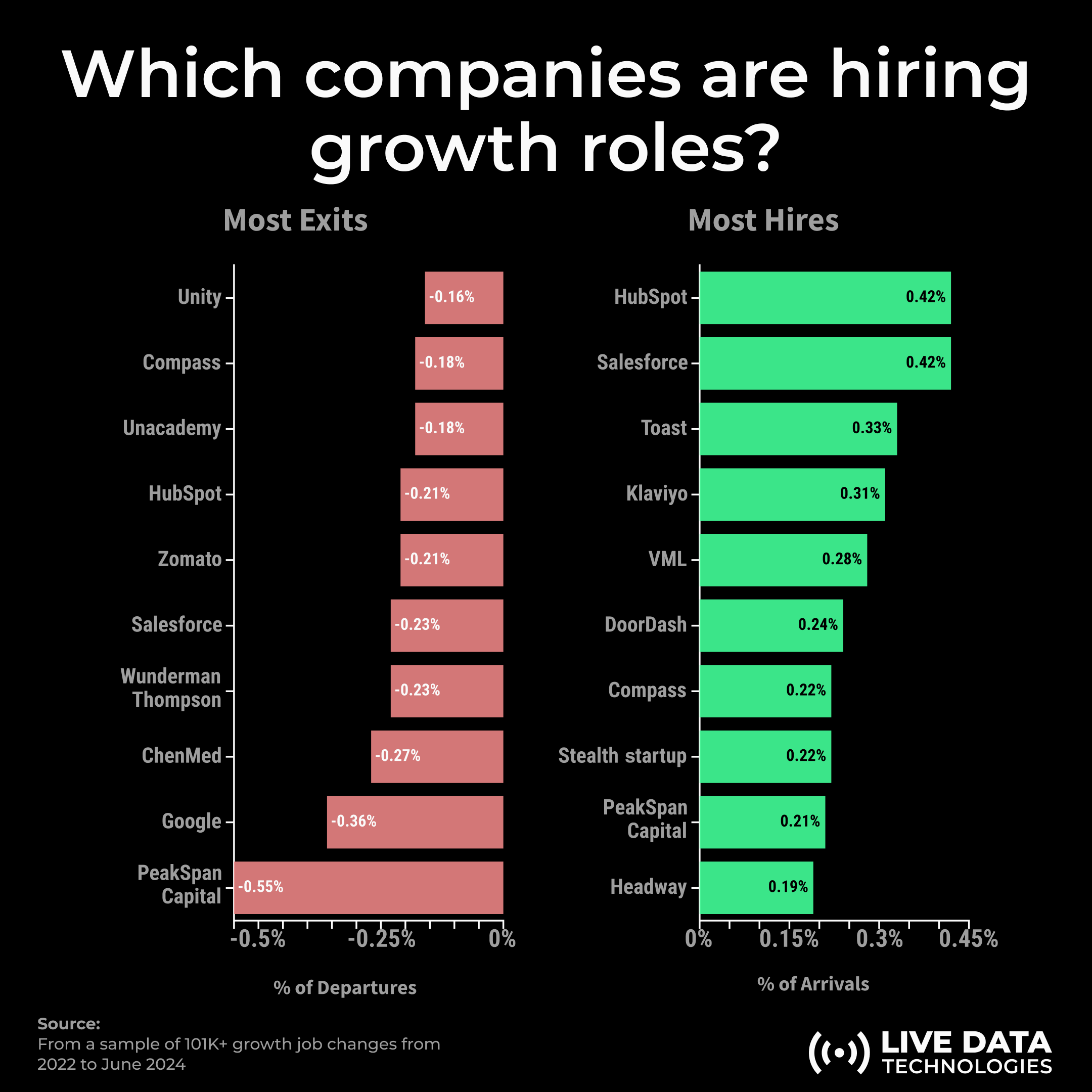 New data on the product job market - by Lenny Rachitsky