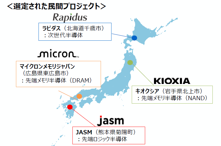 Rapidus 2nm ? What's Next for Japan Semiconductor