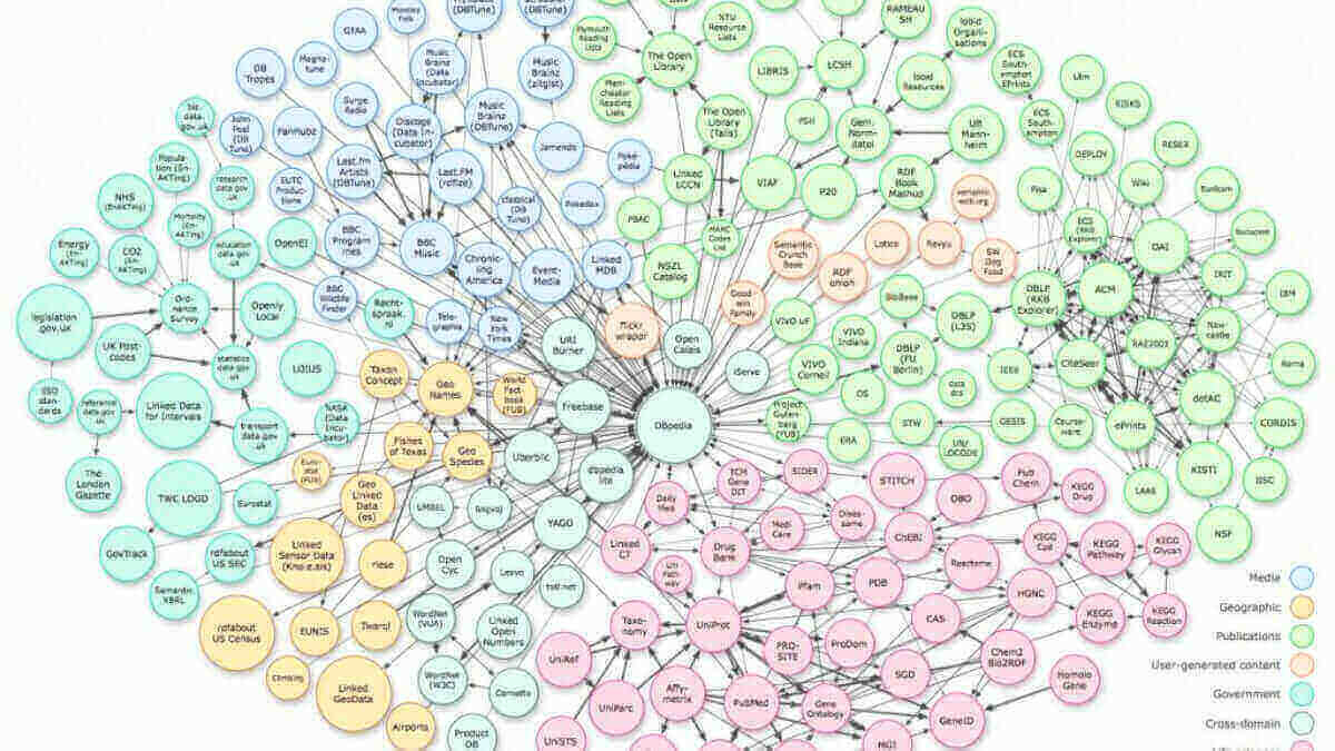 Karpathy's LLM Knowledge Bases - by JOSE LUIS CHAVEZ CALVA