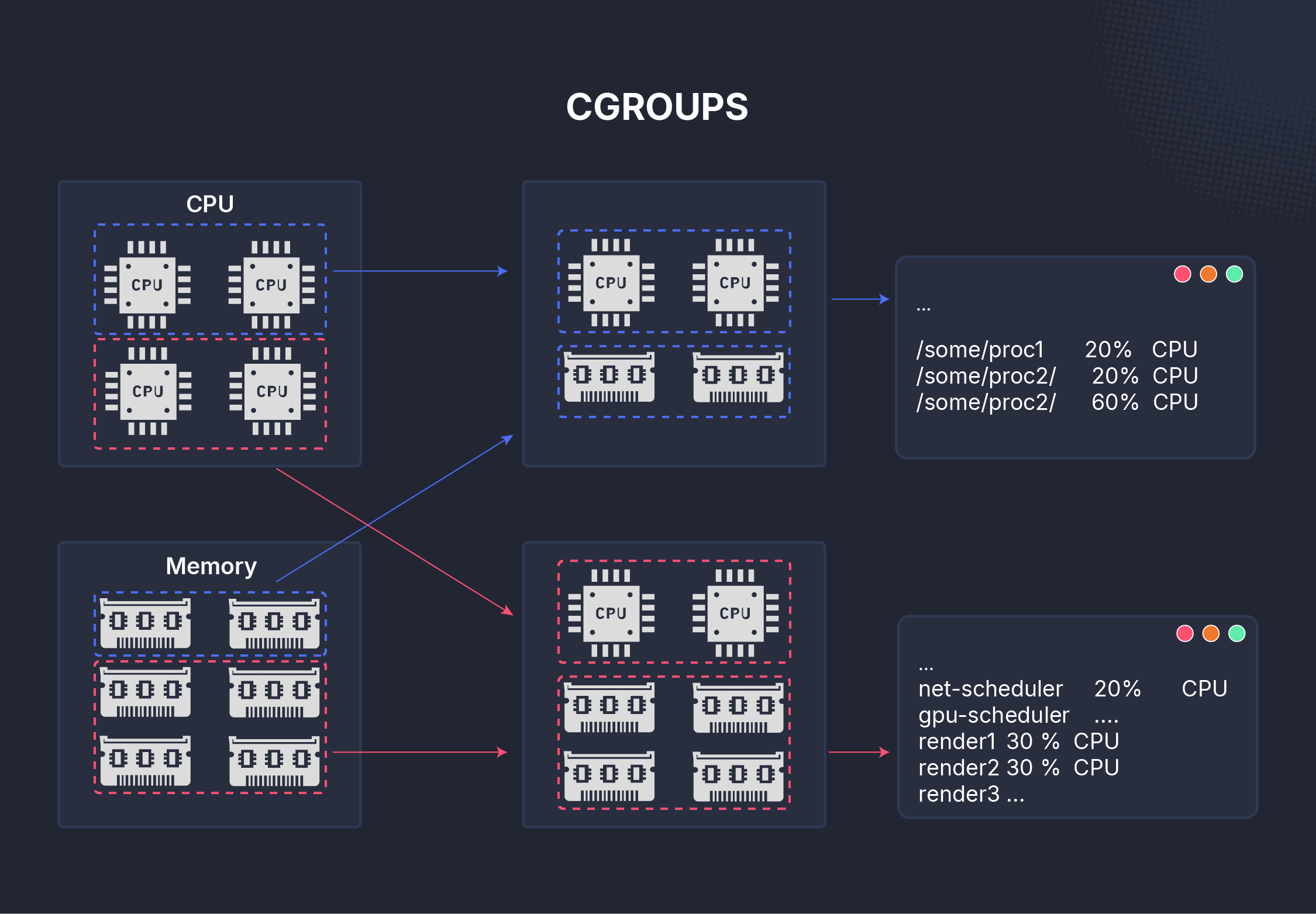 Part 1: What Are Linux Namespaces - by TRÄW🤟 - sysxplore