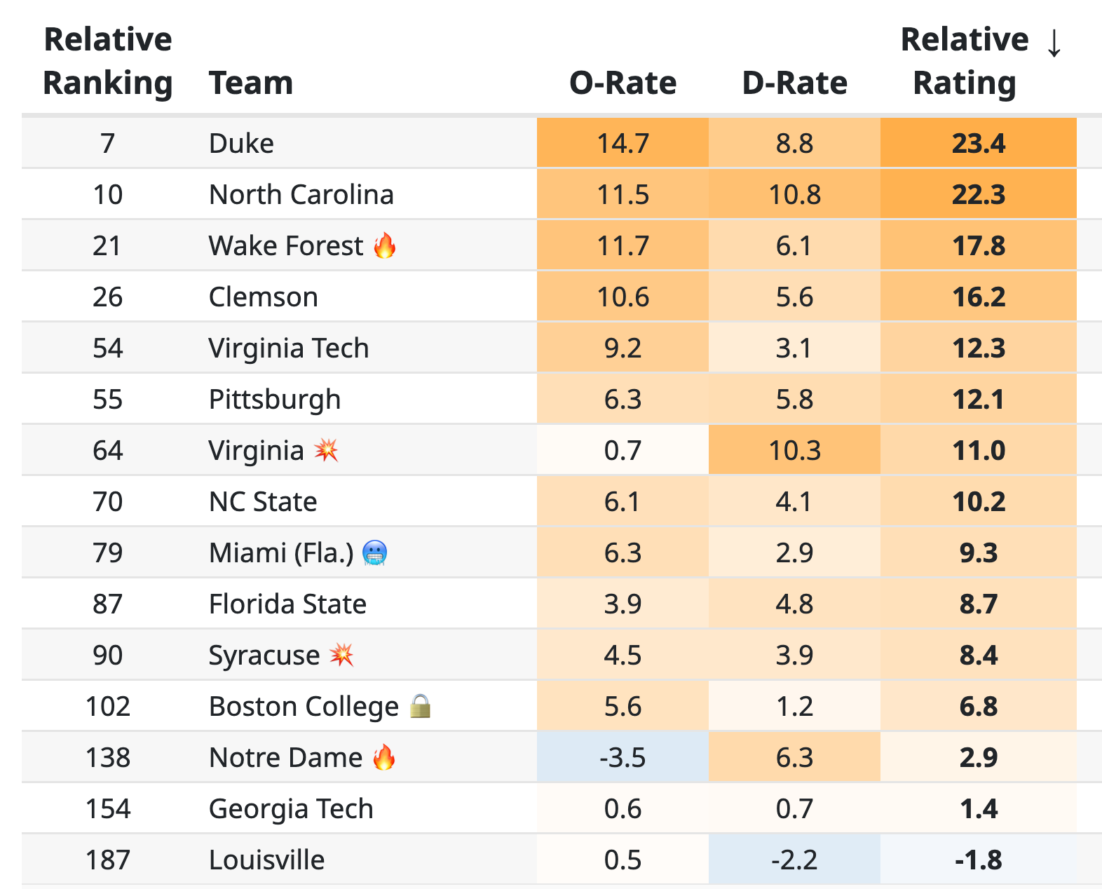 Introducing "Relative Ratings" and an all-new Matchup Preview at ...