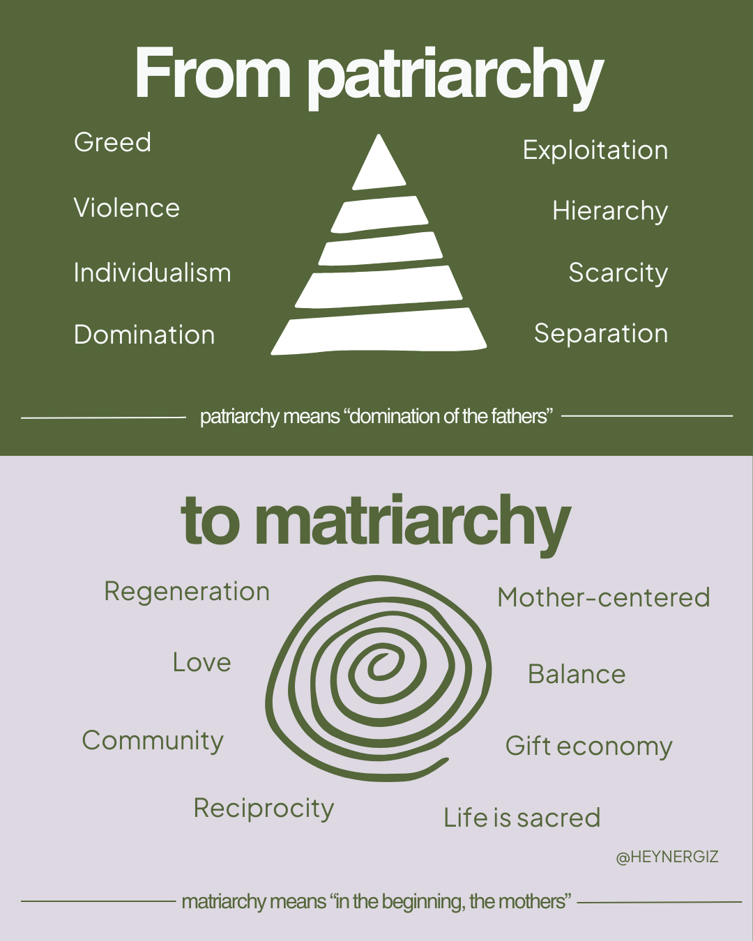 The next wave of feminism is matriarchy - by Nergiz