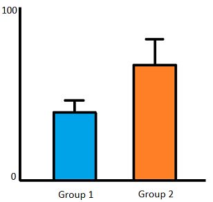 Plunger Plots and Why to Avoid Them