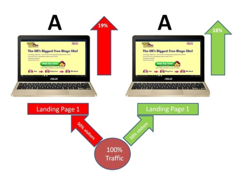 The Comprehensive Guide to A/A Testing - by Vaishali Macwan