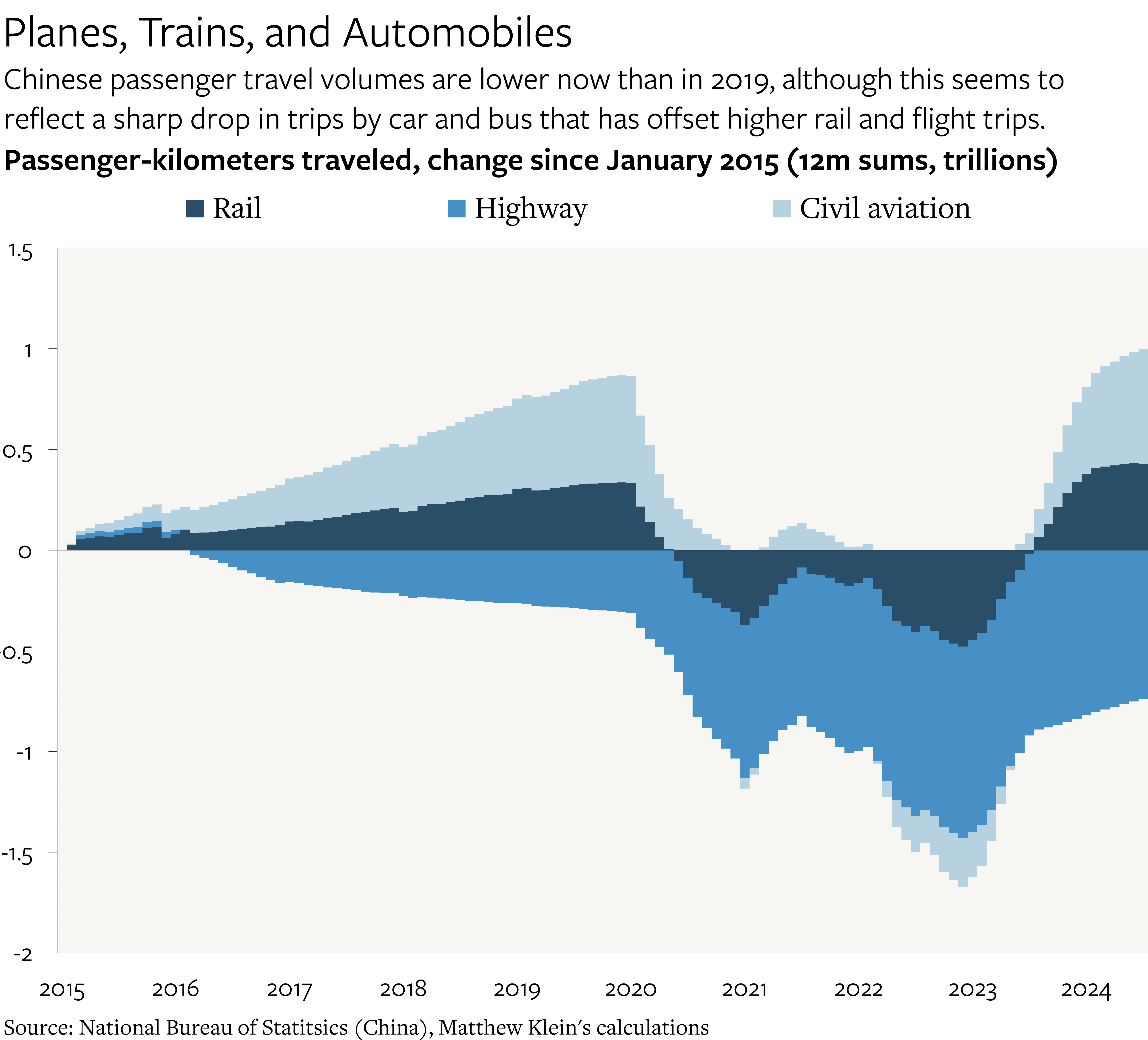 Deeper Inside the Chinese Consumer Spending Data