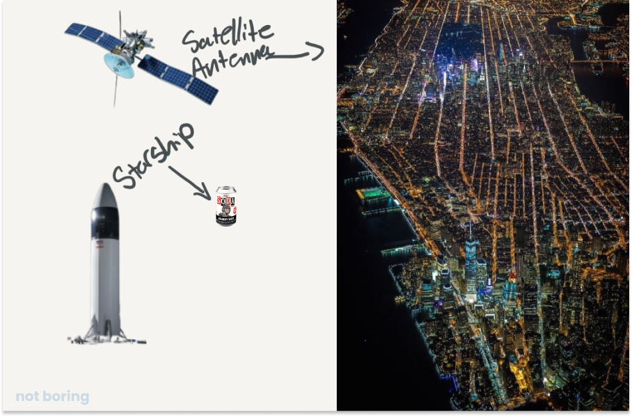 Array Labs: 3D Mapping Earth from Space