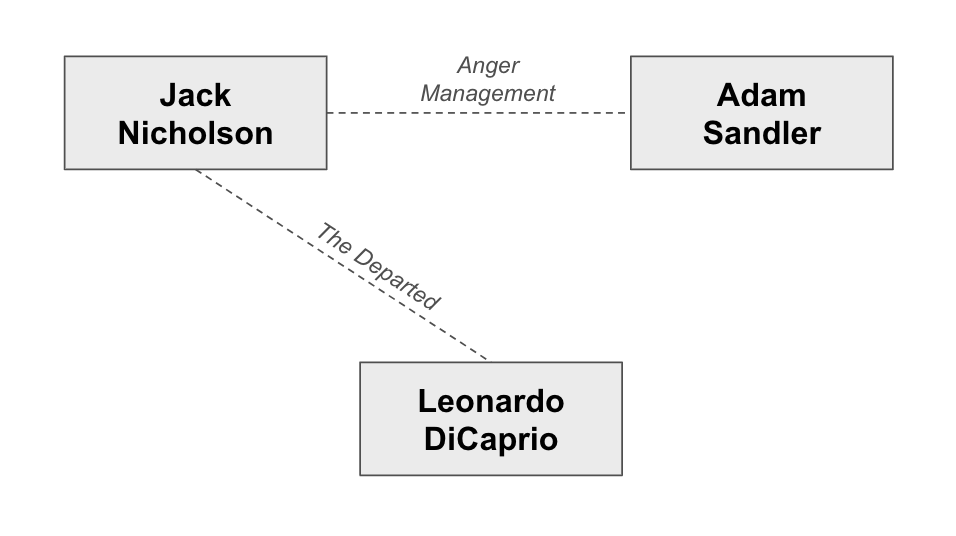 Quantifying 'The Kevin Bacon Game': A Statistical Exploration of ...
