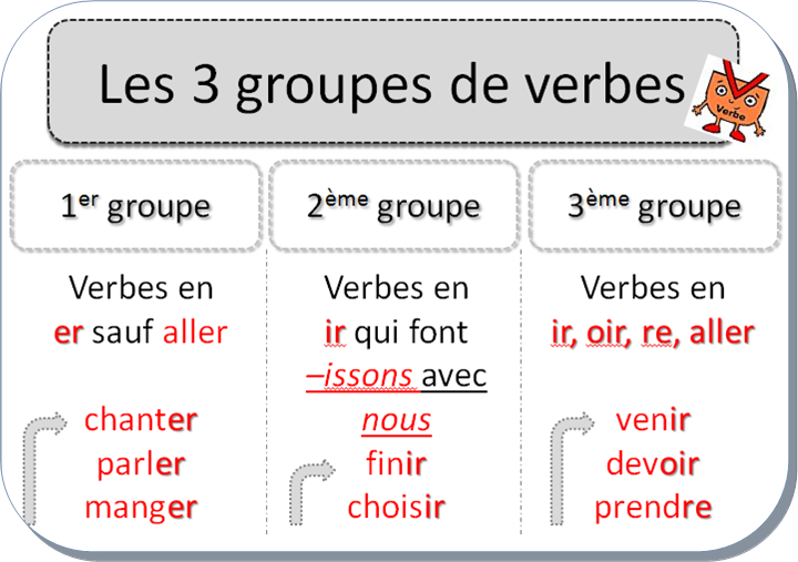 #67 : Les groupes de verbes : 1er, 2ème, 3ème groupe?!