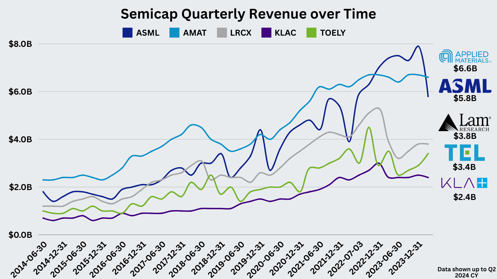 A Primer on Semiconductor Capital Equipment