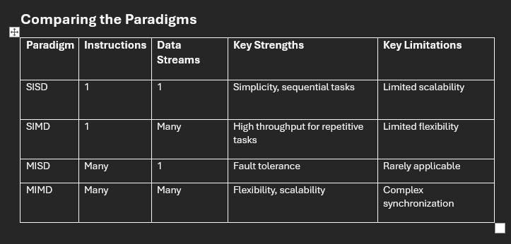 From SIMD to MIMD: The Evolution of Modern Computing in GPUs and AI