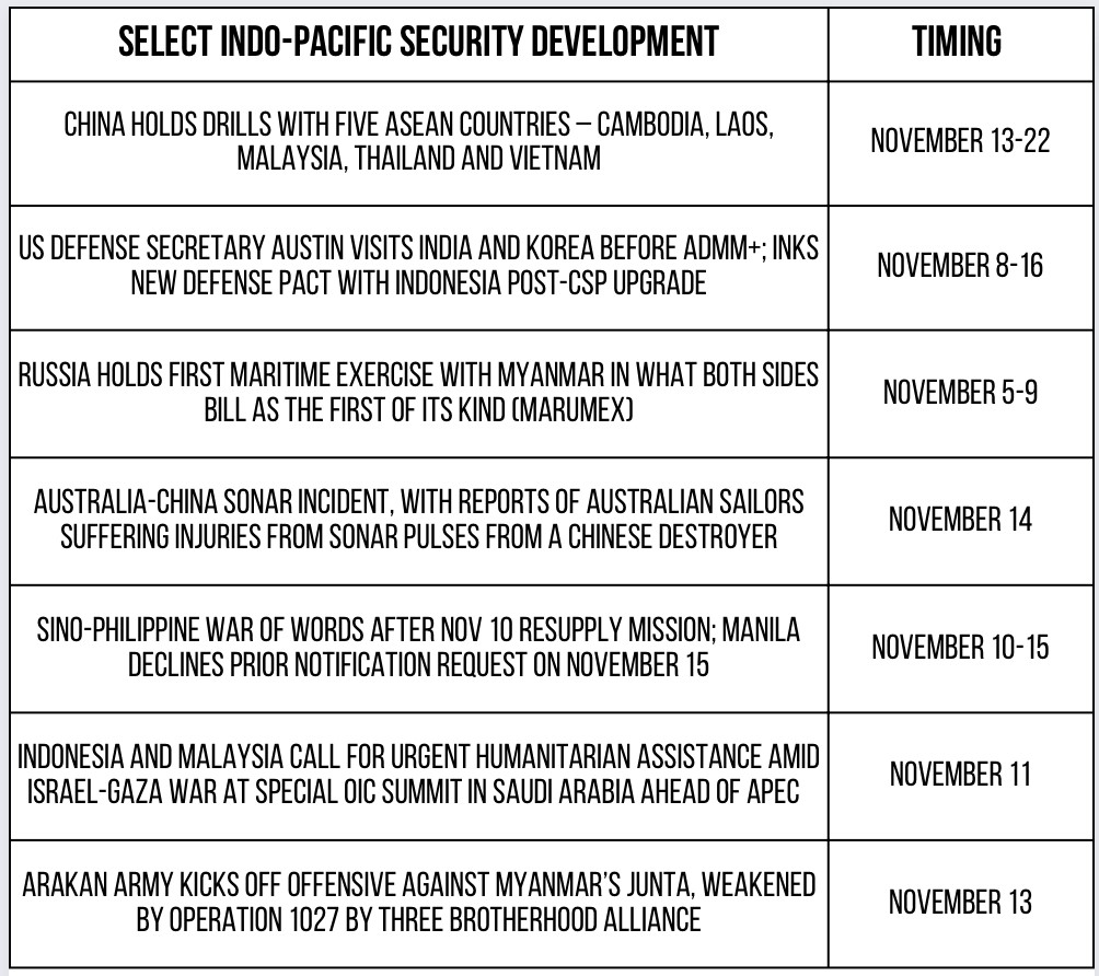 ADMM and ADMM-Plus: What's Next for ASEAN Security in 2024?