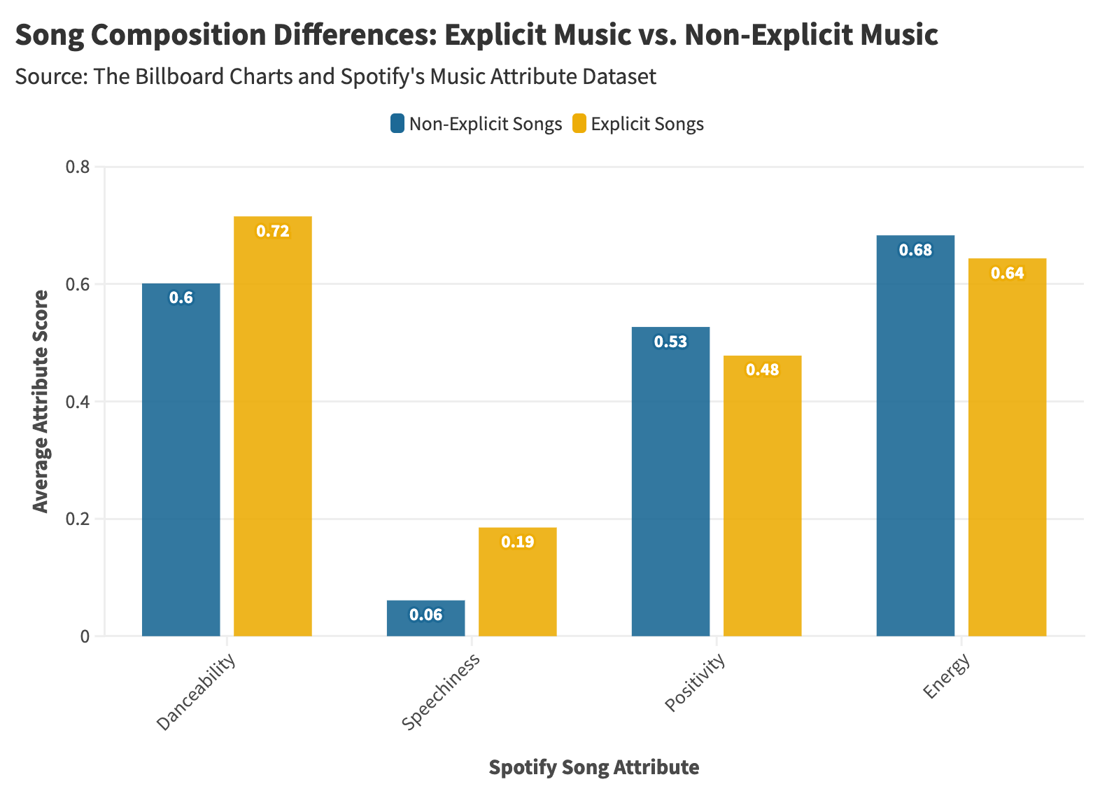 The Rise of Explicit Music: A Statistical Analysis.