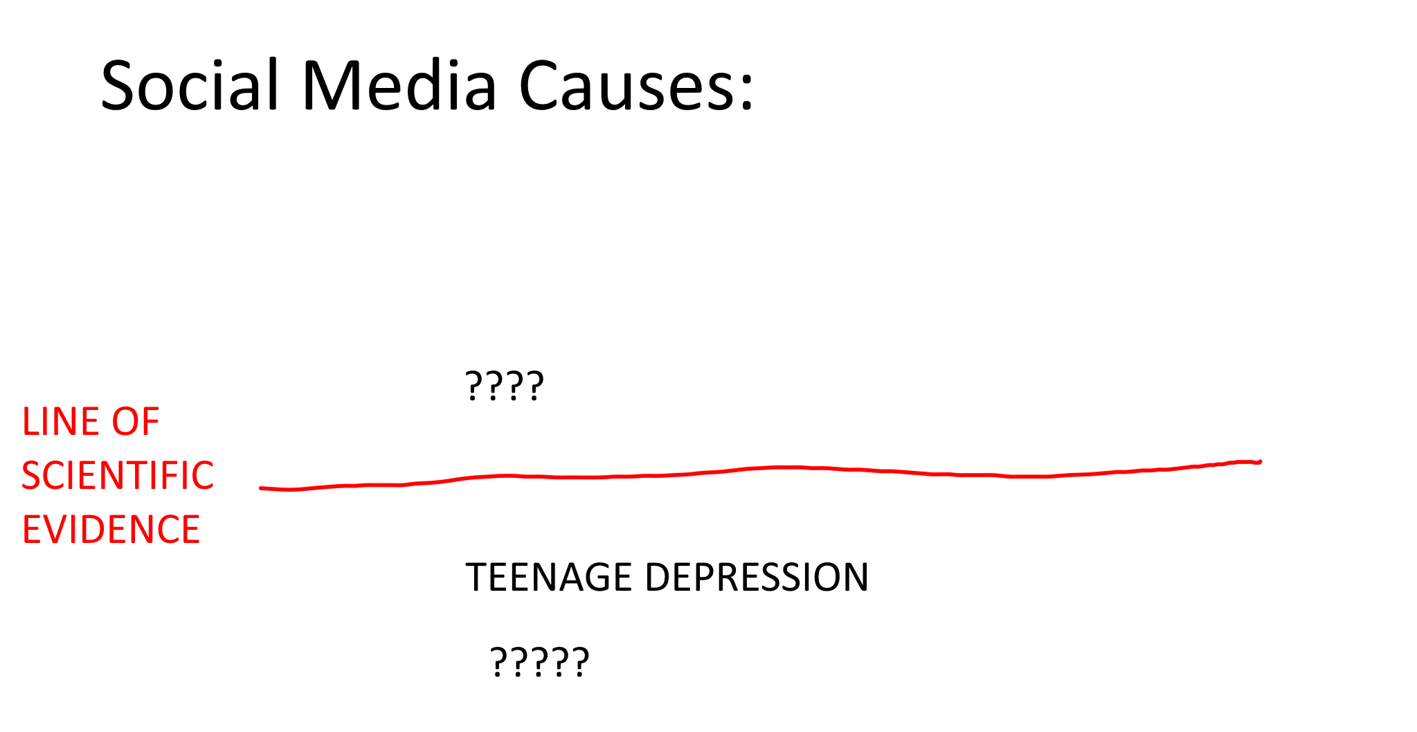 Does Social Media Cause Anything? — Crooked Timber